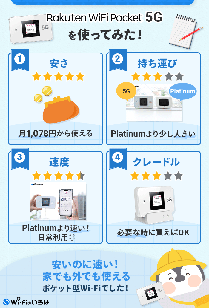 Rakuten WiFi Pocket 5Gを実機レビュー！使ってわかった速度やメリット・注意点を解説